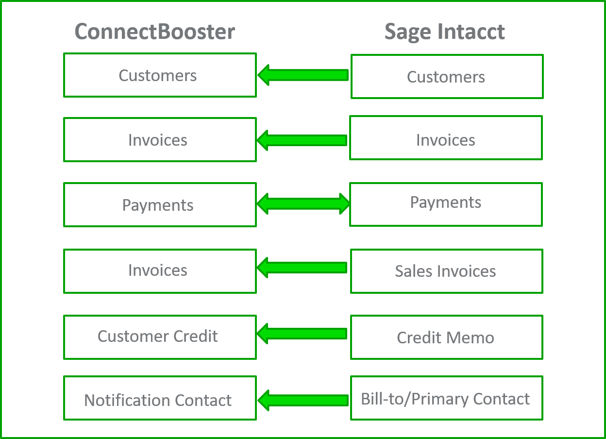 Sage Intacct setup guide